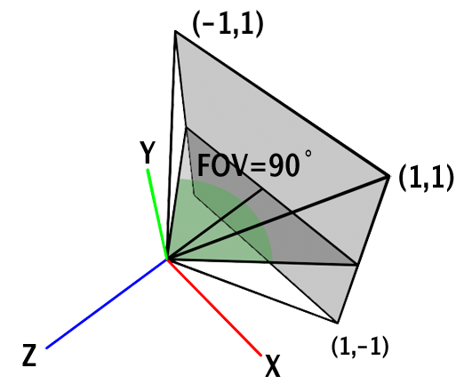 지도상 확대 수준에 따른 축척 계산 · Issue #67 · EgisCorp/XDWorld · GitHub