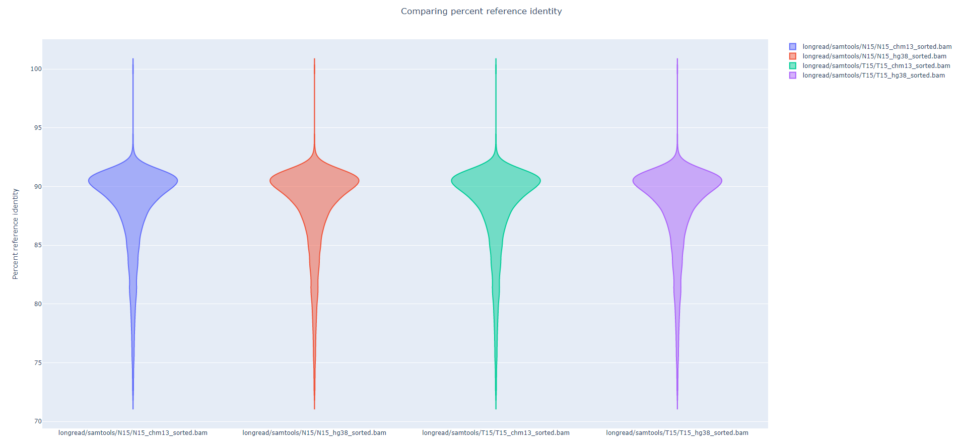 ValueError · Issue #49 · wdecoster/nanocomp · GitHub