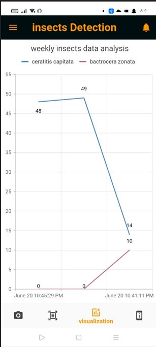 GitHub - mohamedabdelgwad603/insects_Detection-Flutter-app: insect ...