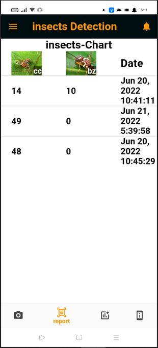 GitHub - mohamedabdelgwad603/insects_Detection-Flutter-app: insect ...