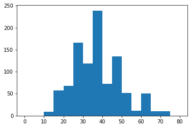 【Matplotlib】Object-oriented API for Beginners #Python3 - Qiita