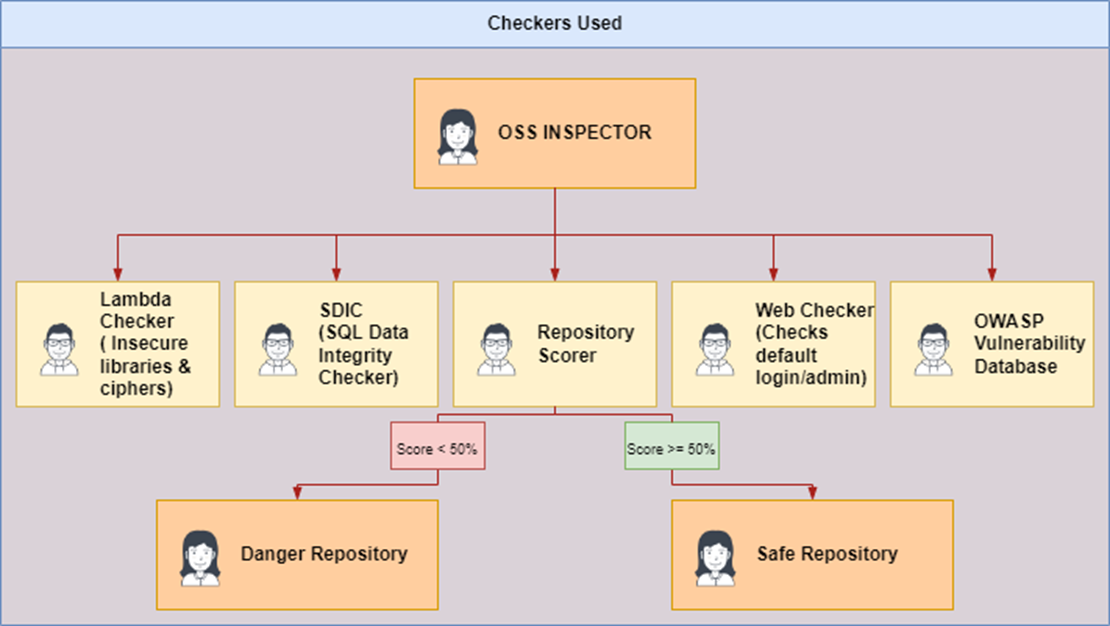 GitHub - bhaumikmaan/Grid4.0-OSS: Open Source Integrity Checker Project ...