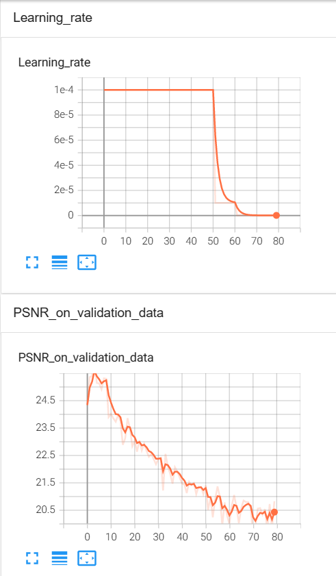 Question about psnr in the process of training · Issue #55 · m-tassano/fastdvdnet · GitHub