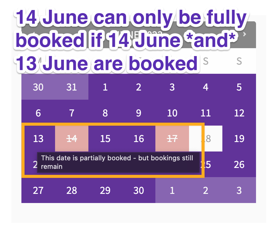 Fully booked days show as partially booked - Day after booking shows ...
