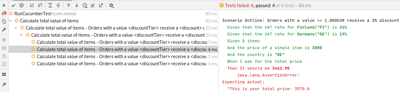 Resolve Example Variables In Scenario Outline Name In Junit Platform Engine · Issue 2598 6629