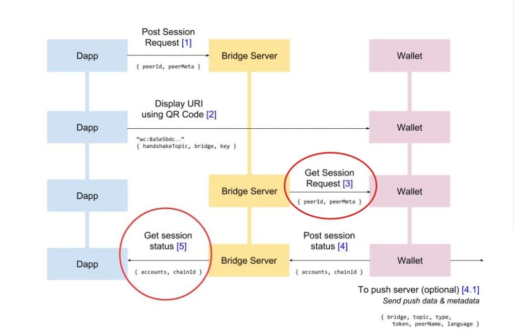Slow response from bridge server only IOS device · Issue #47 · WalletConnect/WalletConnectUnity ...