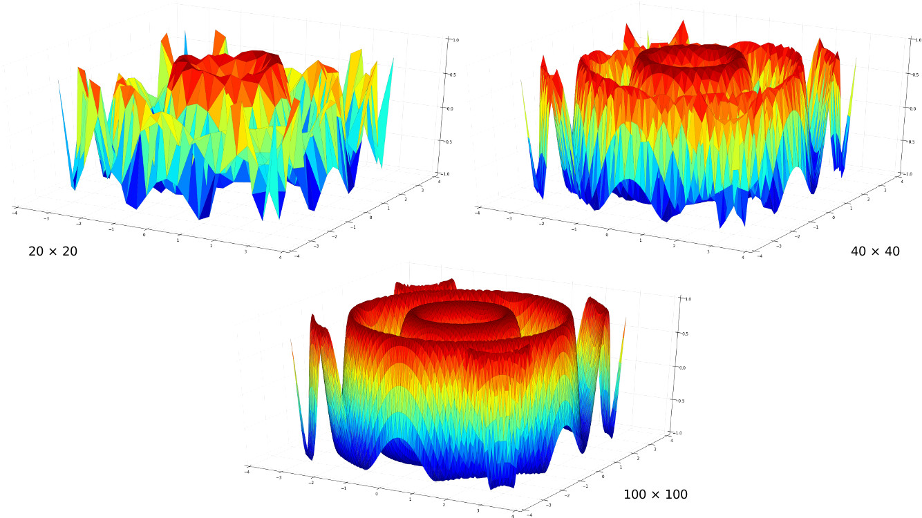 Github M Piliafem Solver Fem Solver Finite Element Method Solver