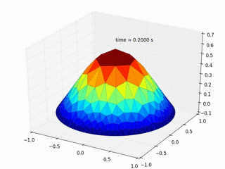 GitHub - m-pilia/fem-solver: FEM Solver – Finite Element Method solver ...