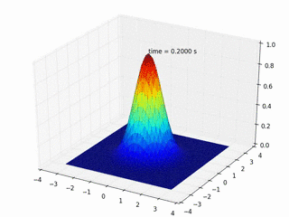 GitHub - m-pilia/fem-solver: FEM Solver – Finite Element Method solver ...