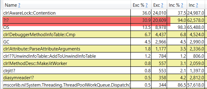 Increasing number of "?!? stack frames in ETW traces over time · Issue #1417 · microsoft ...