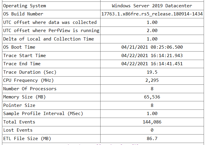 Increasing Number Of Stack Frames In Etw Traces Over Time · Issue 1417 · Microsoft