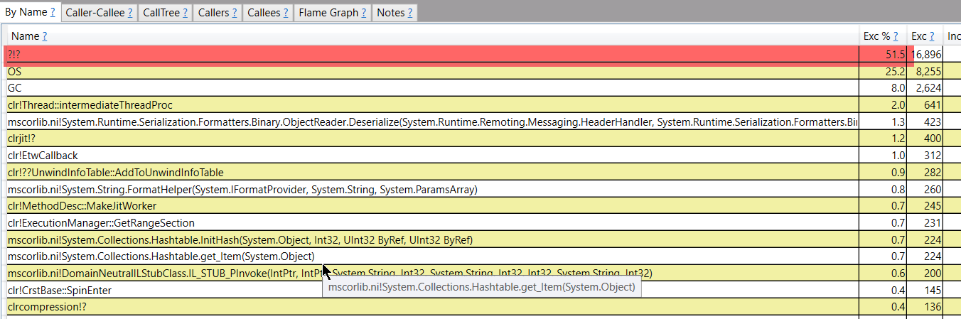 Increasing number of "?!? stack frames in ETW traces over time · Issue #1417 · microsoft ...
