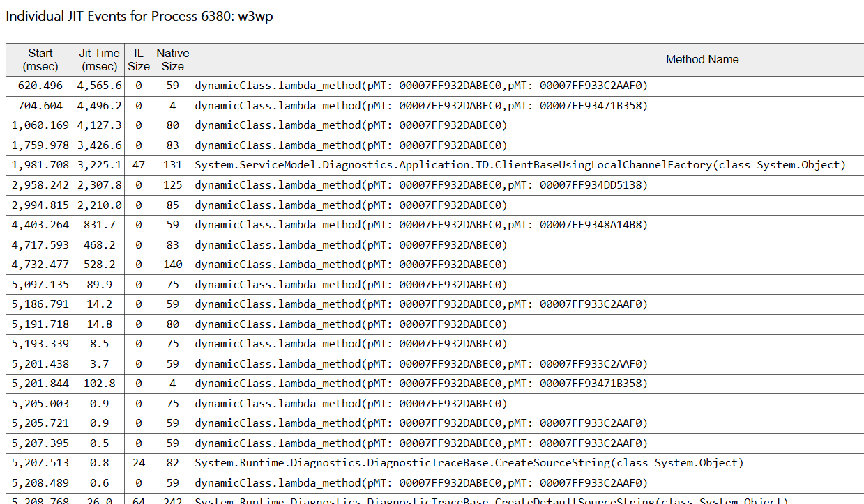 Increasing number of "?!? stack frames in ETW traces over time · Issue #1417 · microsoft ...