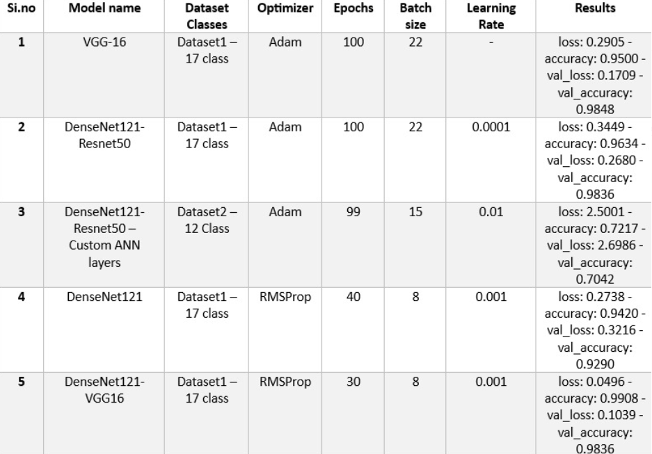 GitHub - HarshiniTS/Disease-Diagnosis-Using-Nail-Images-main: Smart ...