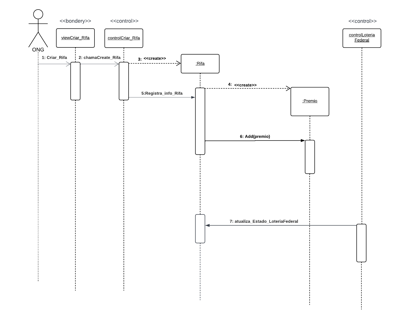N2 Diagrama de Sequência - MrPicoli1/Proj_RaffleMyONG GitHub Wiki