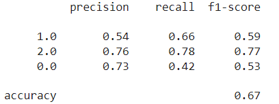 GitHub - nourchene-bargaoui/Sentiment_Analysis_NLP