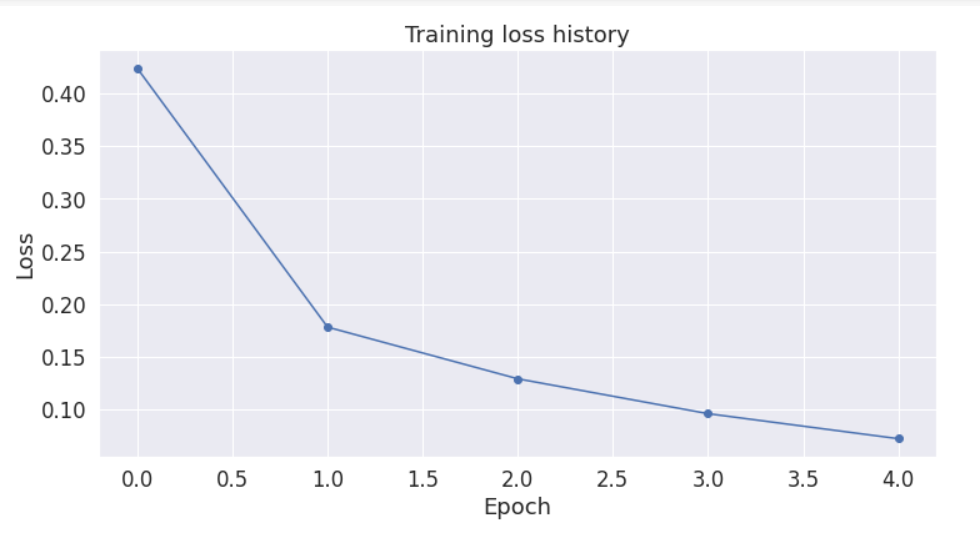 GitHub - NathanH-VCU/NER