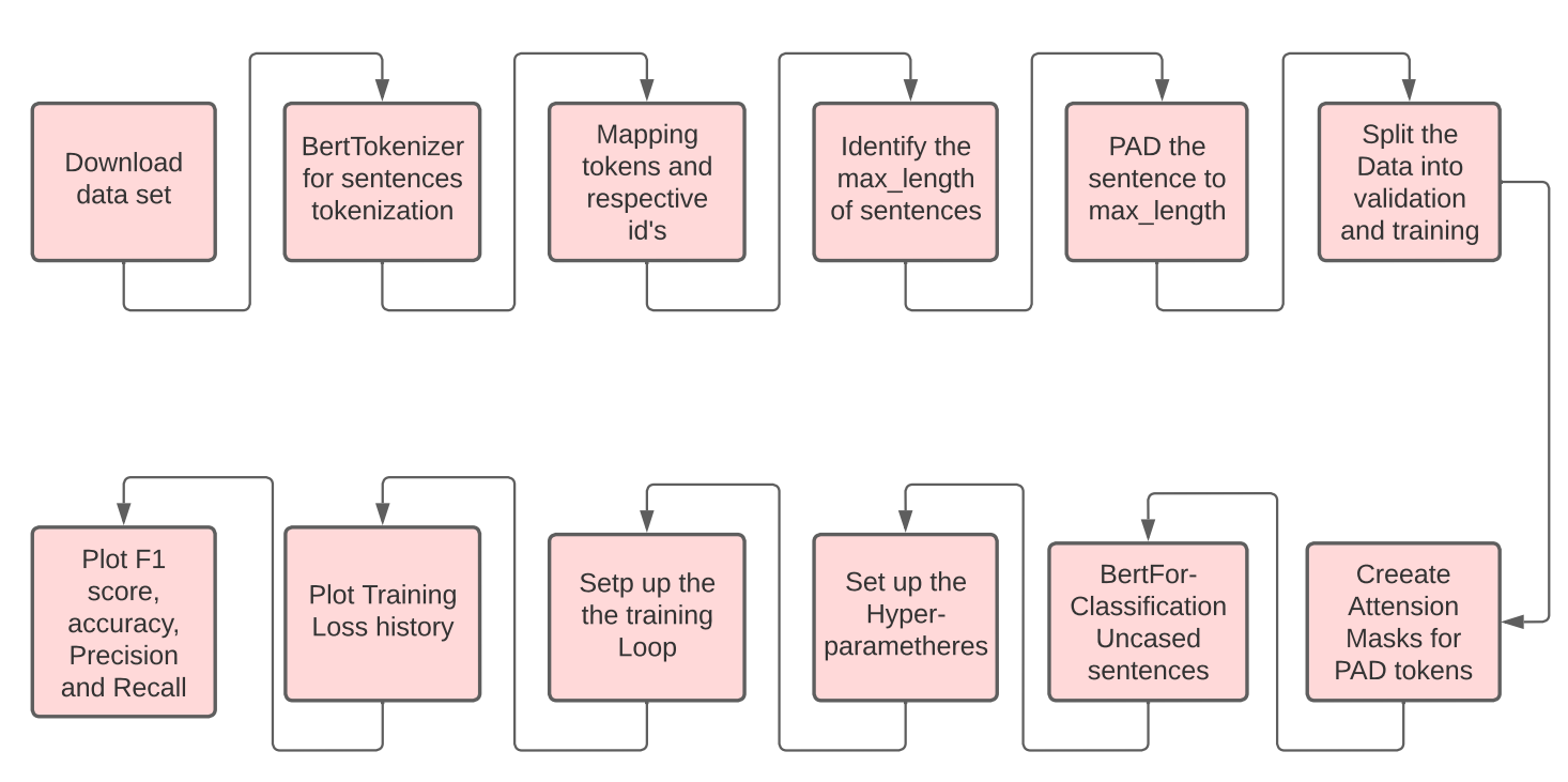 GitHub - NathanH-VCU/NER