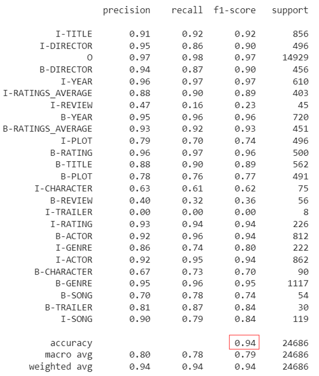 GitHub - NathanH-VCU/NER