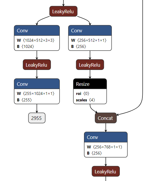关于Brecq的问题 · Issue #201 · ModelTC/MQBench · GitHub