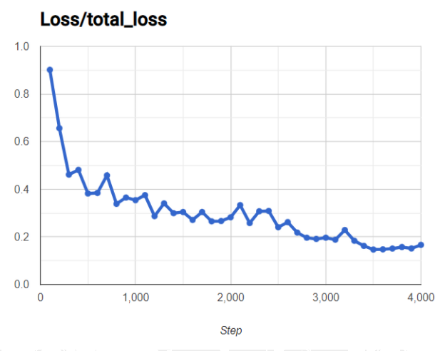 GitHub - Pranet-Hiranandani/Team-Atlas-Programming: Autonomous programming for FTC Team Atlas ...