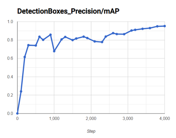 GitHub - Pranet-Hiranandani/Team-Atlas-Programming: Autonomous programming for FTC Team Atlas ...
