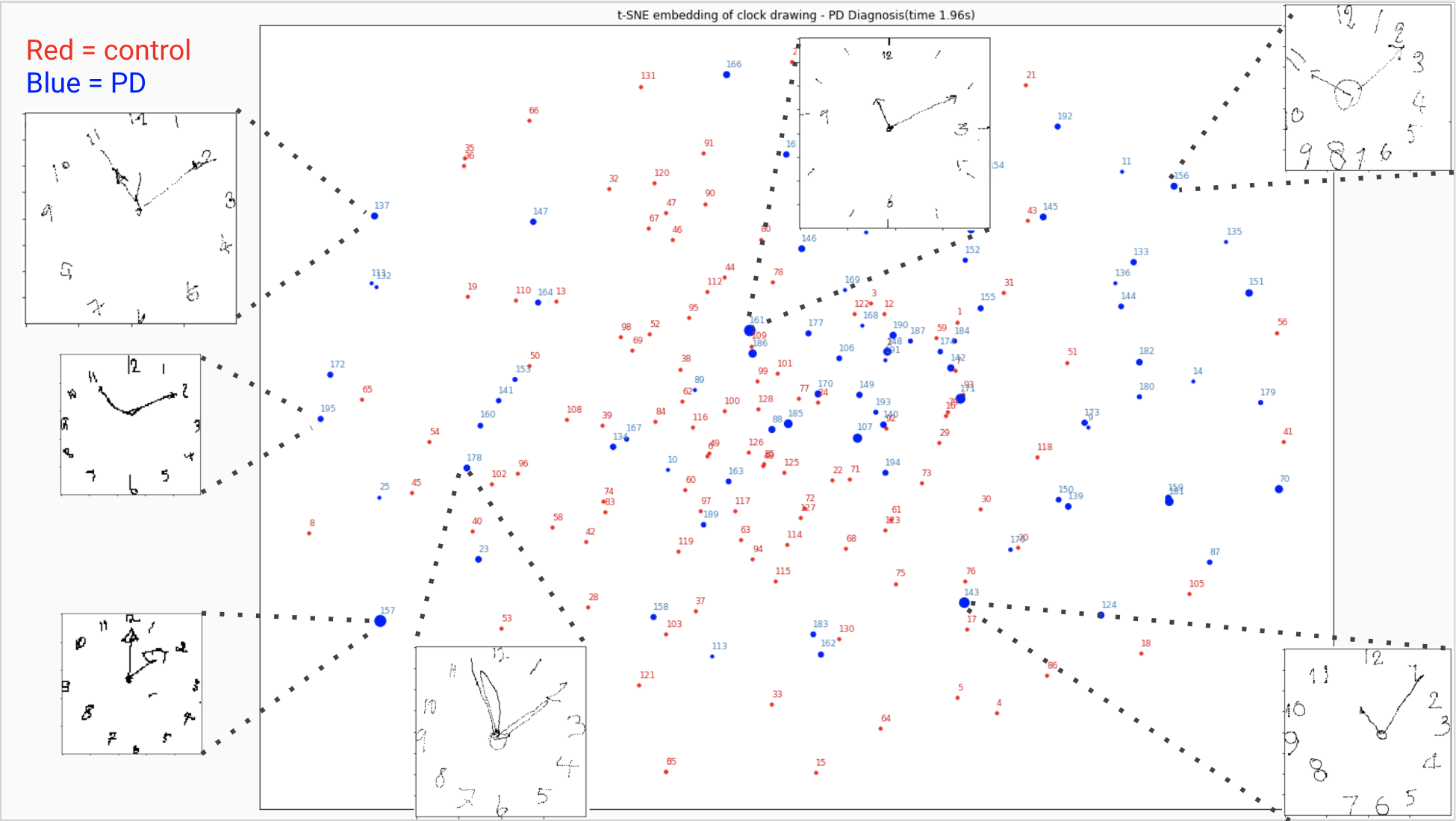 GitHub - p-amonpitakpun/clock-drawing-dnn: A Machine Learning Project ...