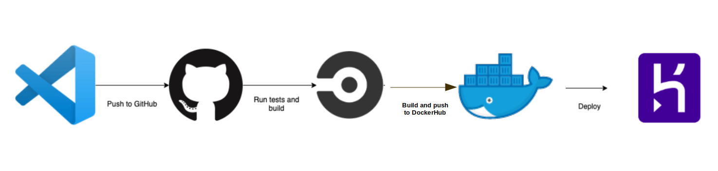 GitHub - SelHel/Scale_A_Django_Application_Using_A_Modular_Architecture