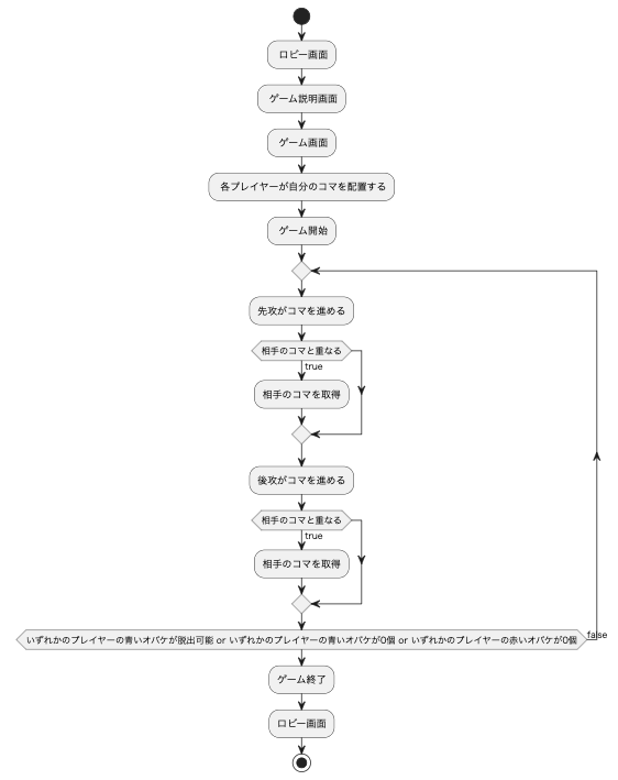 GitHub - KoheiMatsuno99/BoardGameStudio
