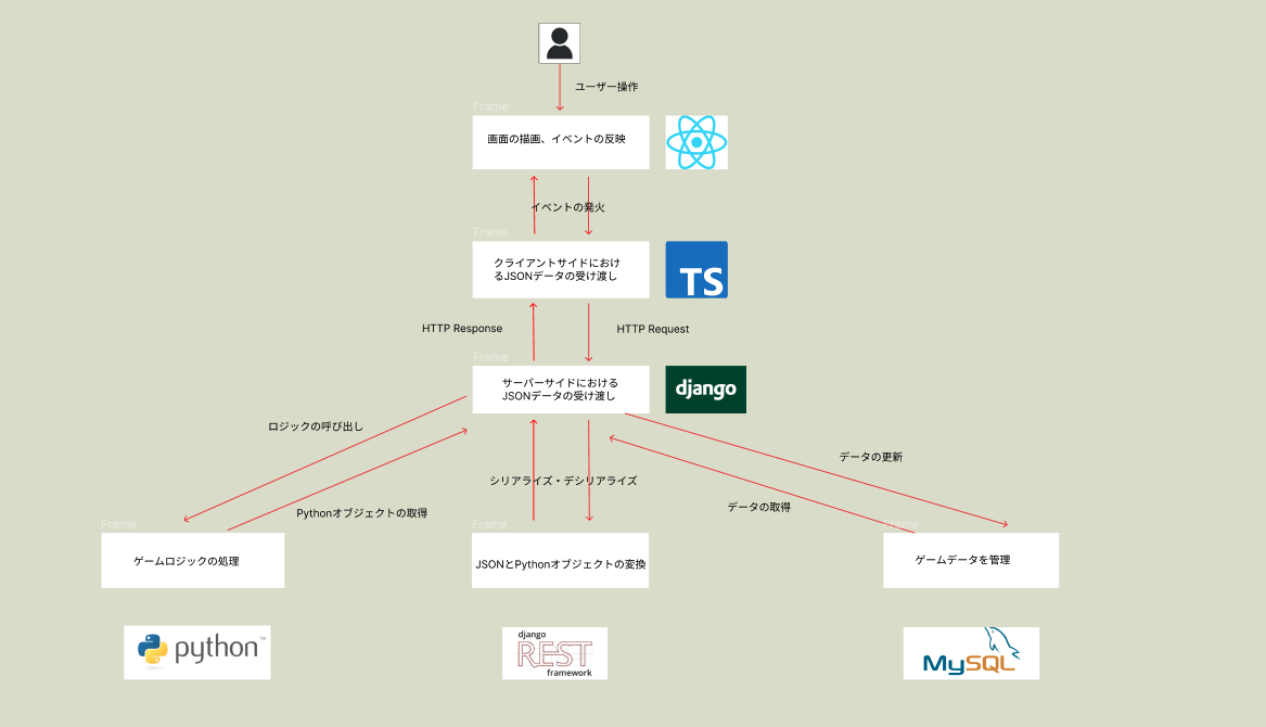 GitHub - KoheiMatsuno99/BoardGameStudio