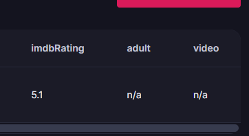 🐛 Bug Report: Some Falsy values show as "n/a" · Issue #5150 · appwrite/appwrite · GitHub
