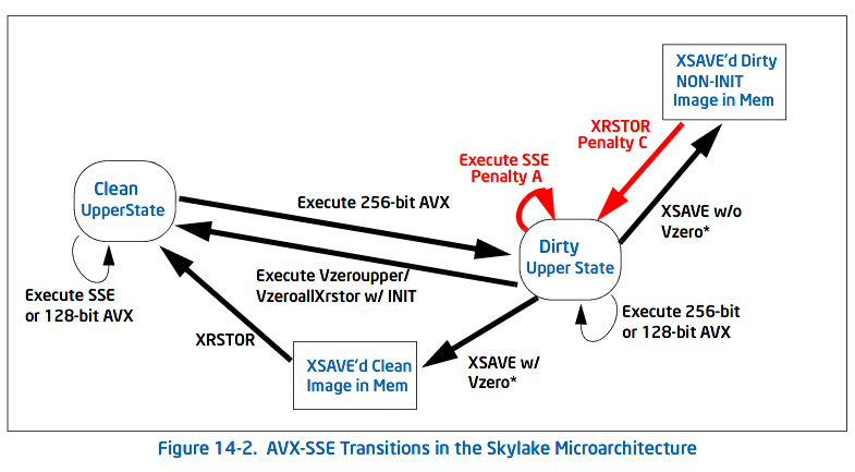 Live Migration Of An Application Result In Lower Performance · Issue 1171 · Checkpoint Restore