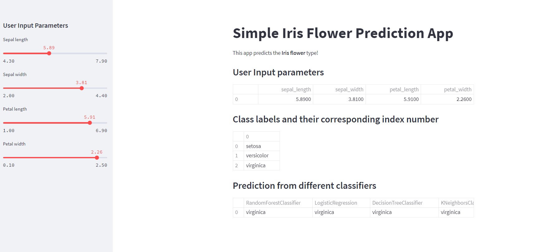 GitHub - mbabeykoon/Iris