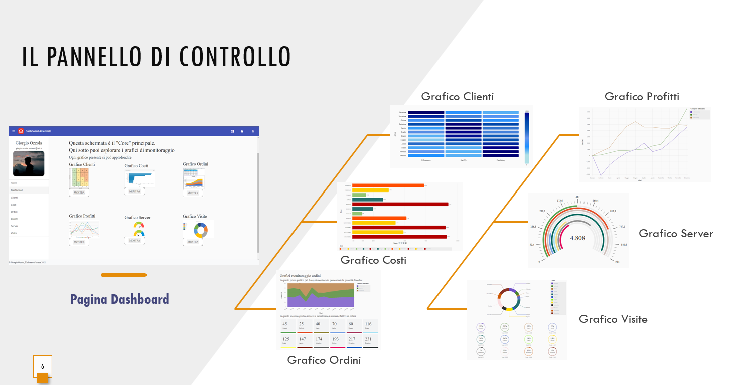GitHub - GioOzz/FinalExam: My final Exam