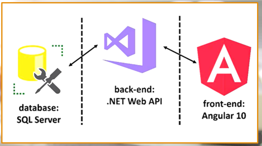 GitHub - GioOzz/FinalExam: My final Exam
