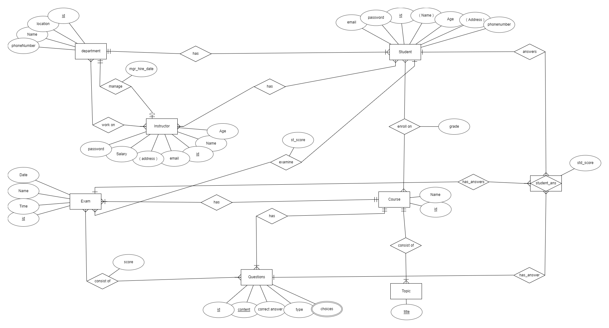 GitHub - sohailaalhakim/Examination-System: ITI Examination Database System