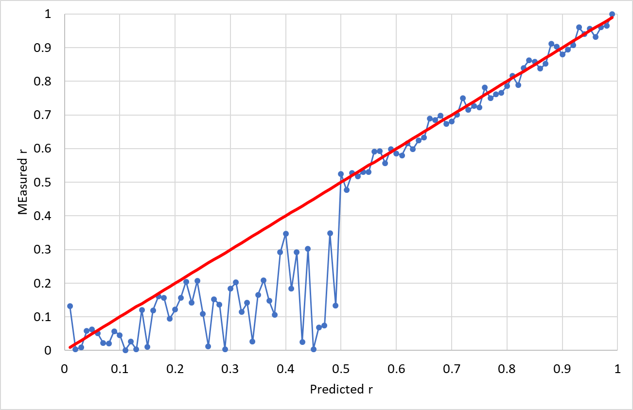 [Feature Request] Calibration graph · Issue #151 · open-spaced ...