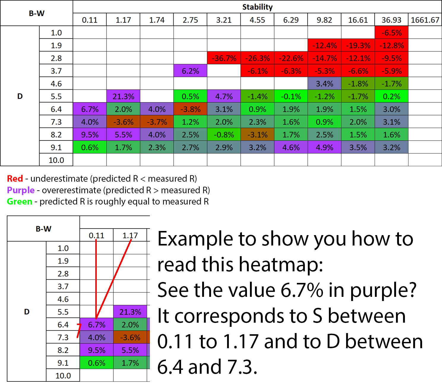 [Feature Request] Implement B-W Metric Heatmap · Issue #260 · open-spaced-repetition/fsrs4anki ...
