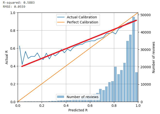 [Feature Request] Sharing ideas for further improvement of the algorithm · Issue #239 · open ...