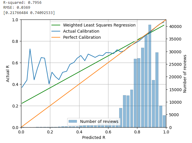 [Feature Request] Recall Matrix like in SuperMemo algorithms · Issue #271 · open-spaced ...