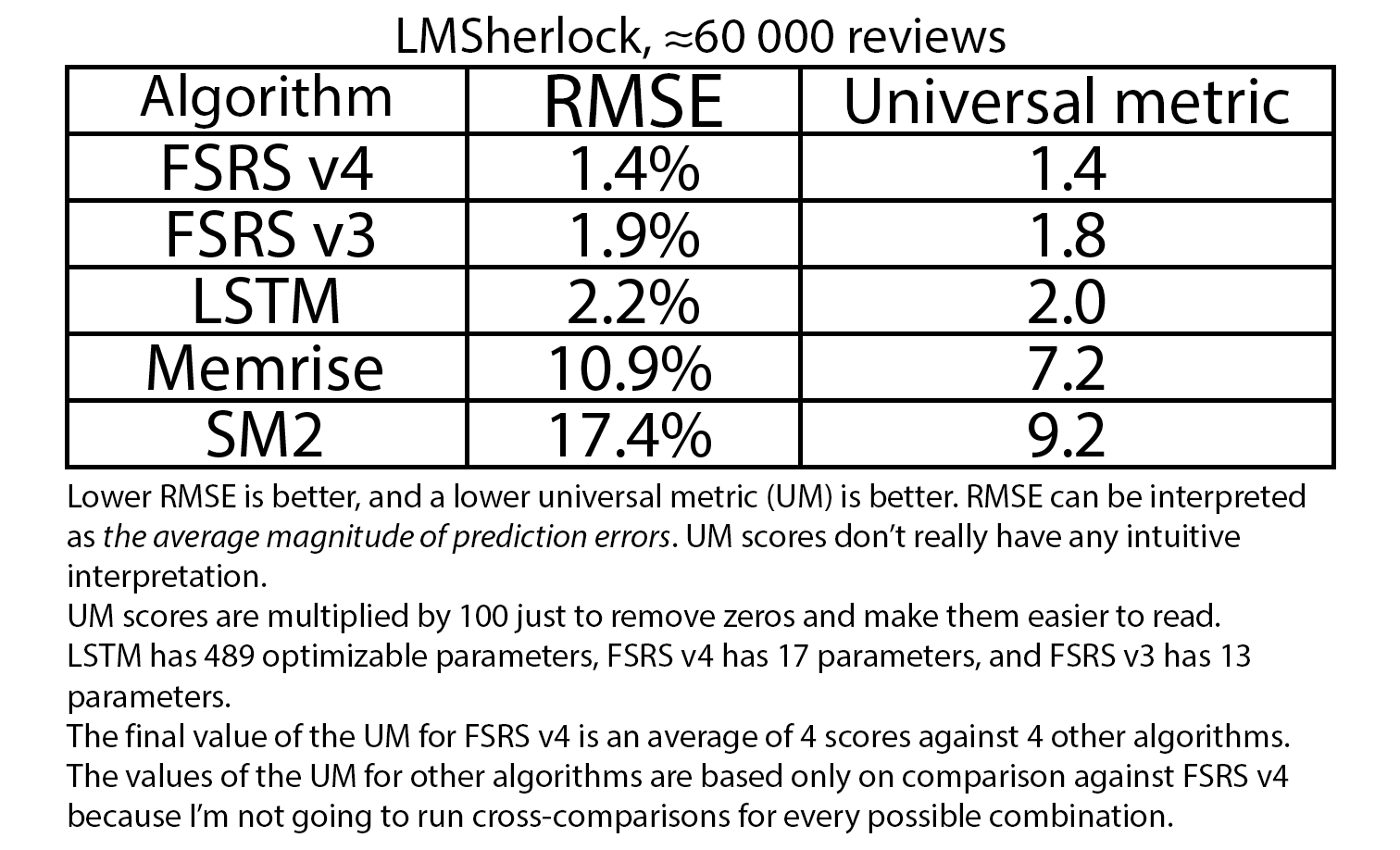 [Doc] Introduction for FSRS v4 · Issue #351 · open-spaced-repetition/fsrs4anki · GitHub