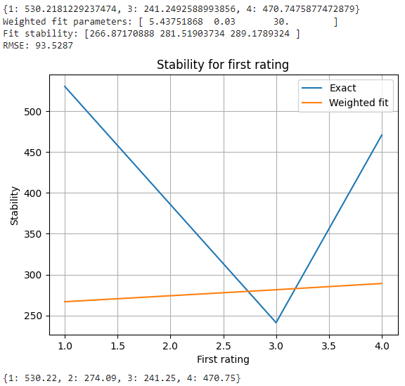 [Feature Request] Improving the algorithm, continuation · Issue #282 · open-spaced-repetition ...