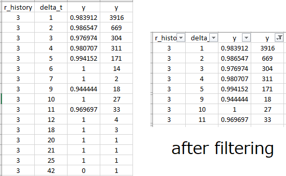 Optimizer filtering out data which is not outlier · Issue #16 · open-spaced-repetition/fsrs ...