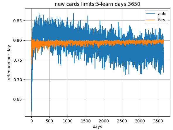 [Feature Request] A graph of the user's retention · Issue #188 · open ...