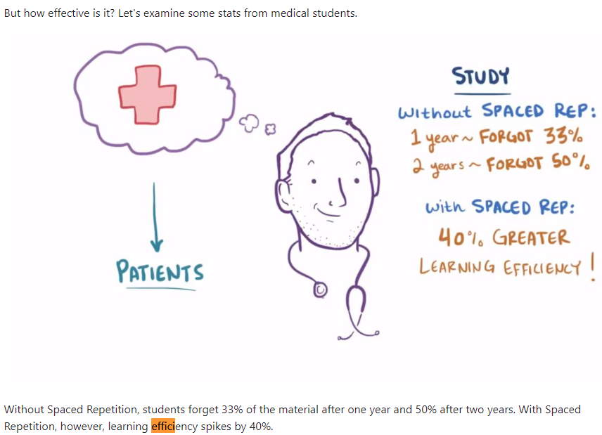 [Tutorial] Spaced Repetition Algorithm: A Three‐Day Journey from Novice to Expert · Issue #472 ...