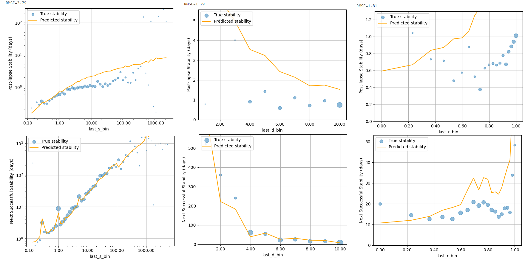 [Feature request] Improve post-lapse stability analysis · Issue #55 · open-spaced-repetition ...