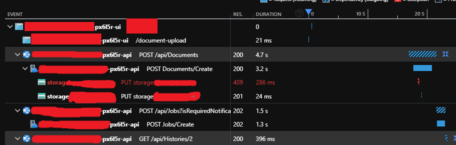 [BUG] Angular app does not appear in AppInsights Application map · Issue #73 · microsoft ...