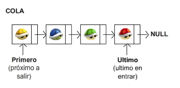 GitHub - roberbaca/Programacion-1-Pilas-y-Colas: C++ SFML Pilas y Colas