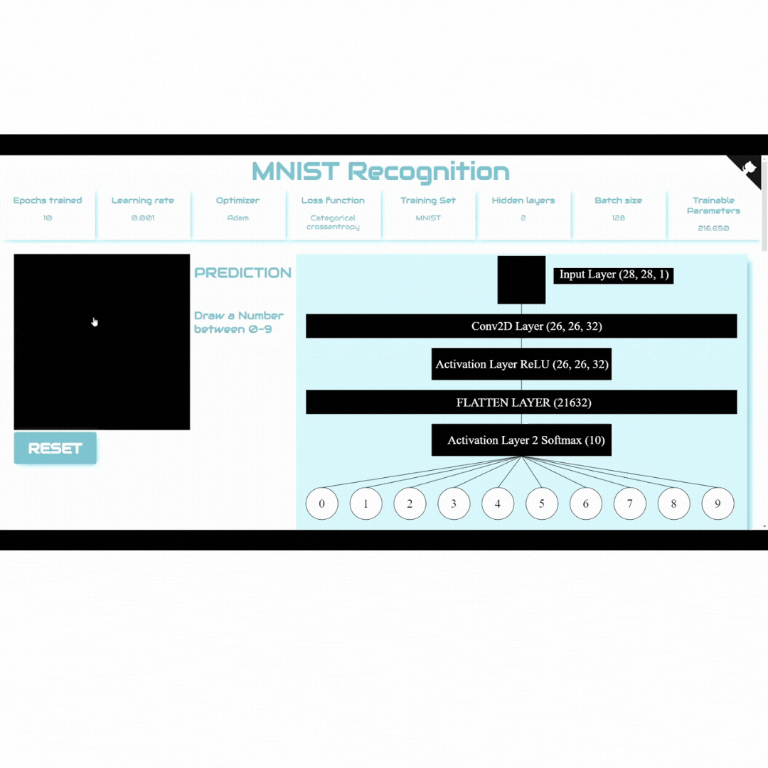 GitHub - NiclasDev63/MNISTRecognition
