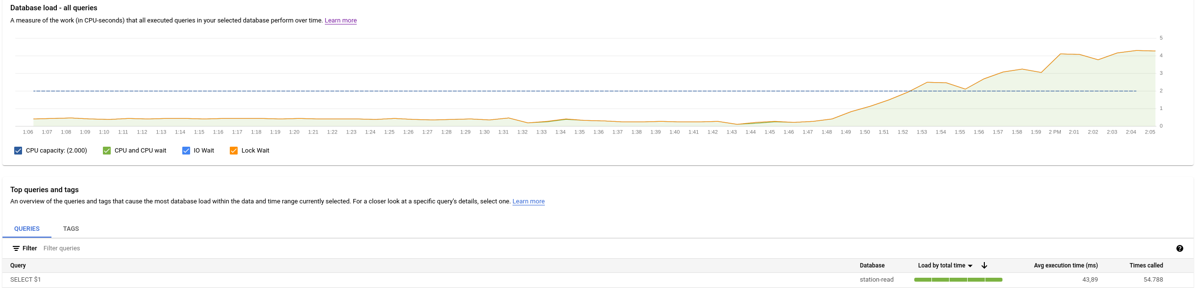 Lots of "SELECT 1" queries overloading Database · Issue #6668 · prisma/prisma · GitHub